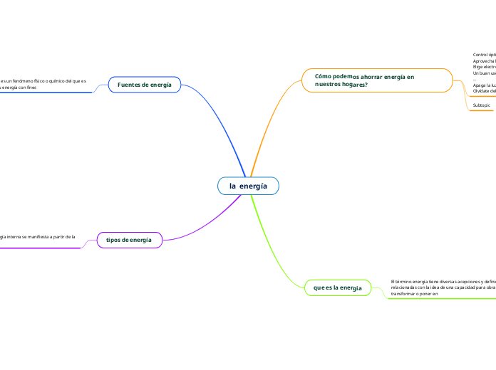 la energía - Mind Map